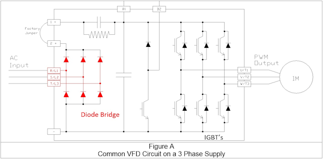 Solving A VFD Current Imbalance | IMPO