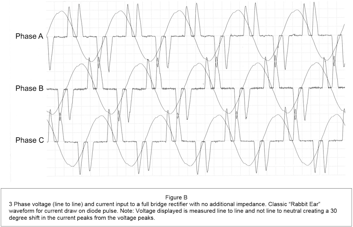 Solving A VFD Current Imbalance | IMPO