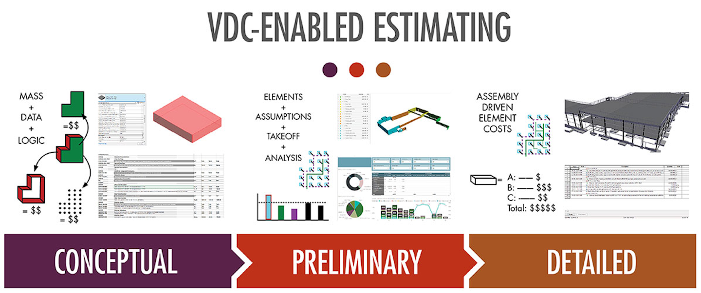 What Has to Change to Optimize VDC? | IMPO
